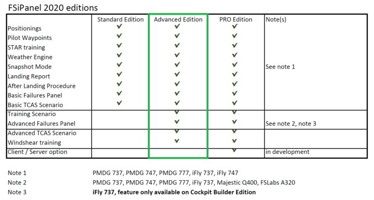 FSiPanel 2020 for P3D V4 & V5 Advanced Edition - FSiPanel - Train Like ...