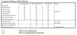 FSiPanel for MSFS 2020 Advanced Edition Upgrade - FSiPanel
